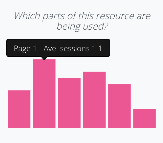 Talis Elevate Analytics - In resource, "glimpse" level analytics ...