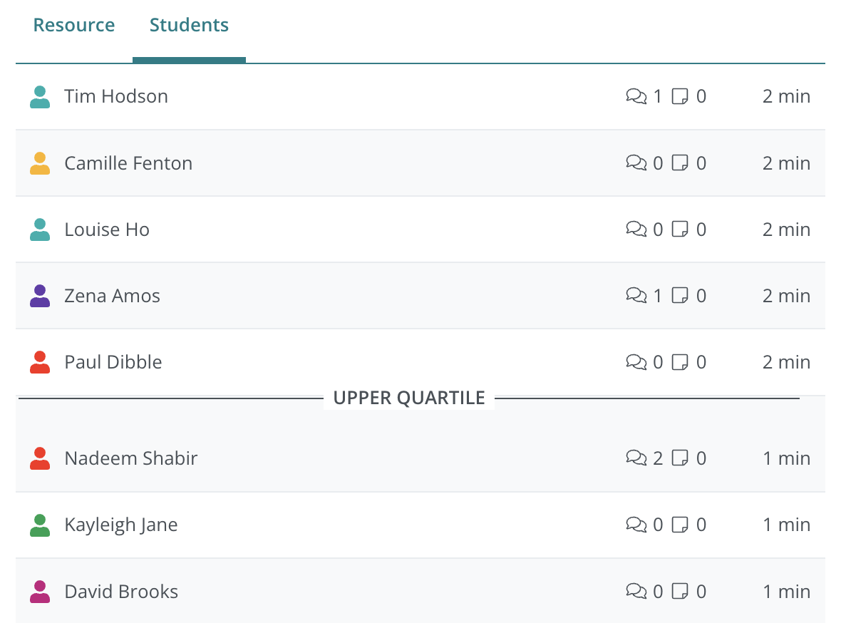 Talis Elevate Analytics - In resource, "glimpse" level analytics ...