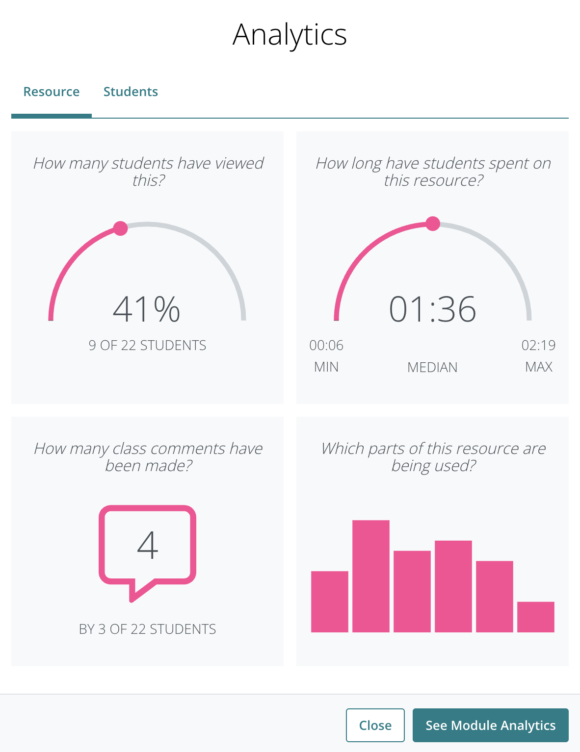 Talis Elevate Analytics - In resource, "glimpse" level analytics ...